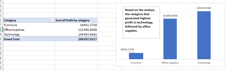 GitHub - Tonyigba/Project-on-Data-cleaning-Analysis-and-Visualiztaion