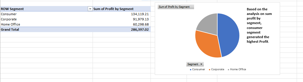 GitHub - Tonyigba/Project-on-Data-cleaning-Analysis-and-Visualiztaion