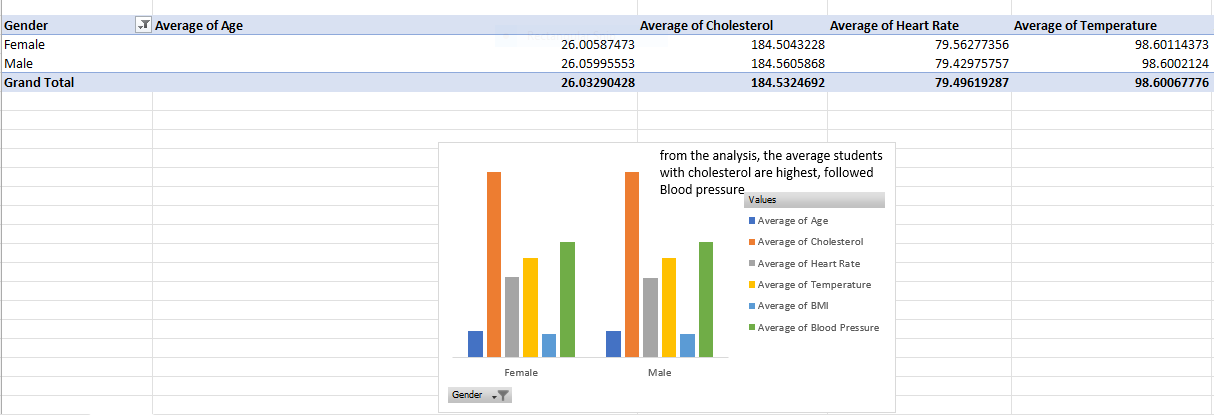GitHub - Tonyigba/Excel-Project