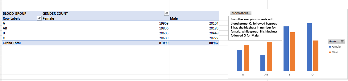 GitHub - Tonyigba/Excel-Project