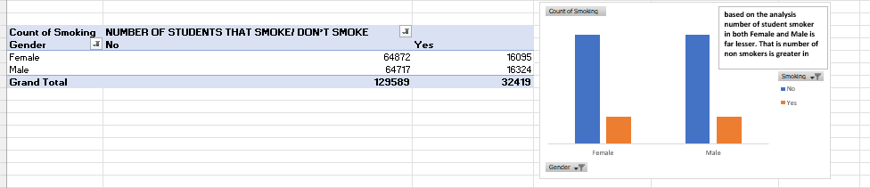 GitHub - Tonyigba/Excel-Project