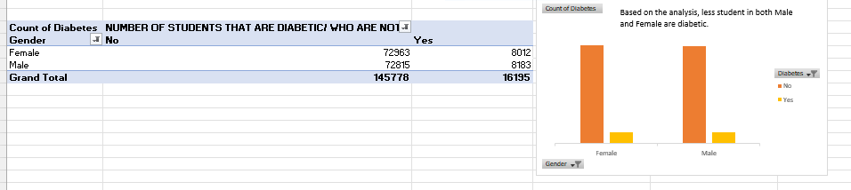 GitHub - Tonyigba/Excel-Project