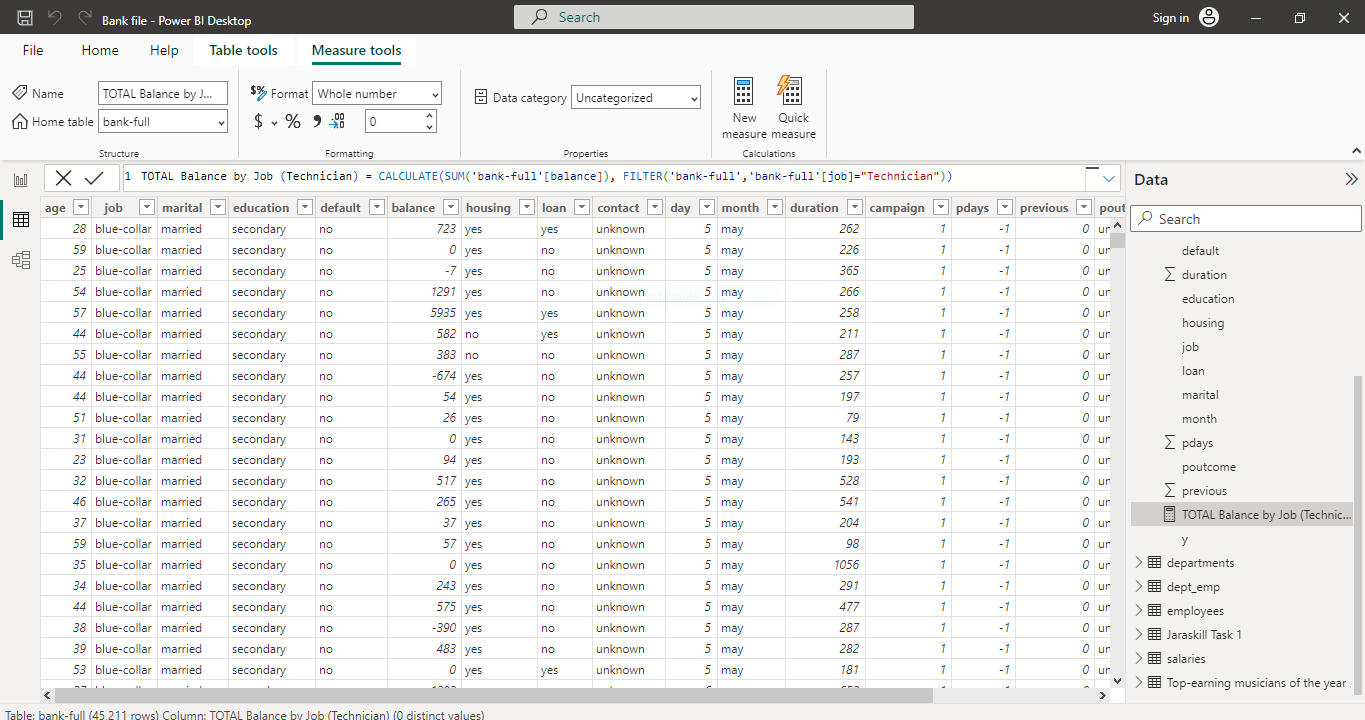 GitHub - Tonyigba/POWER-BI-TASK-4
