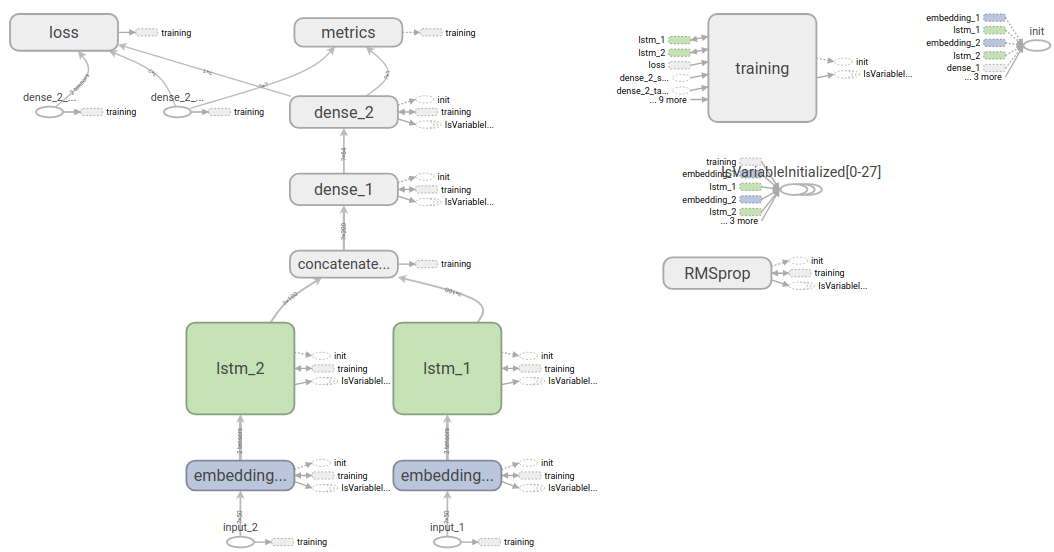 Wrong Graph With Pretrained Embeddings · Issue 8385 · Keras Teamkeras · Github 7773
