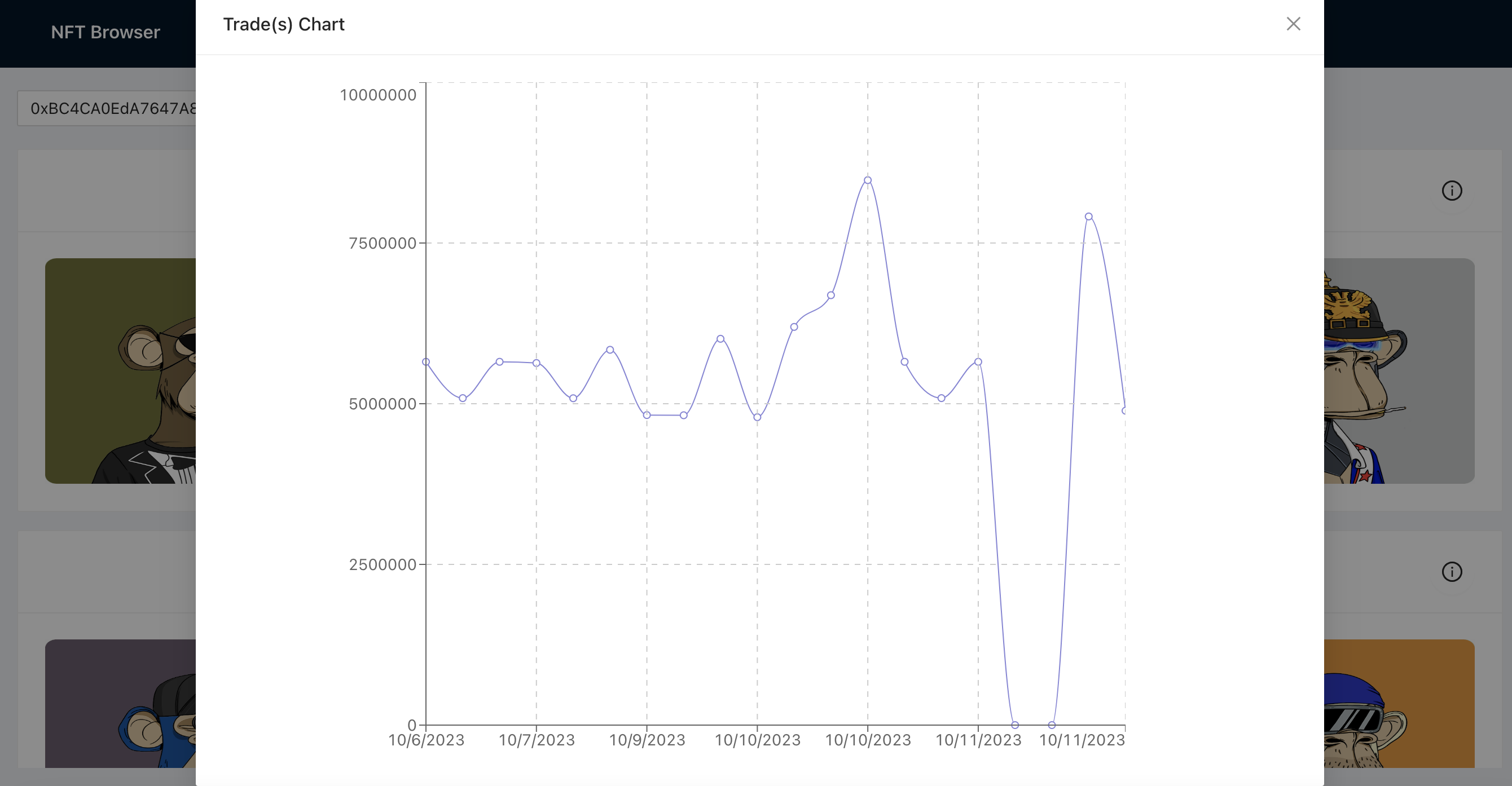 GitHub - ryanLuvSnowboarding/NFTDashboard: NFT price visualization tool ...
