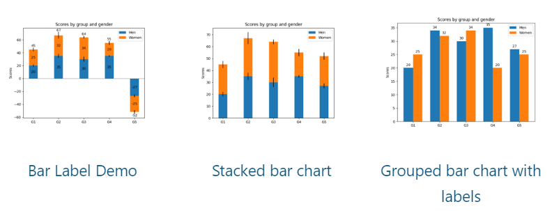 [Doc]: Update multiple category bar chart gallery examples · Issue ...