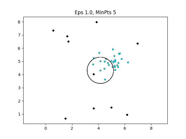 DBSCAN incorrect noise? · Issue #462 · annoviko/pyclustering · GitHub