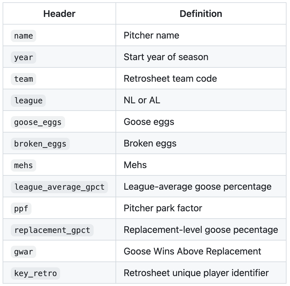 GitHub - nogibjj/Fall2023_IDS706_MiniProject3_JiayiZhou: This is for class data engineering mini ...