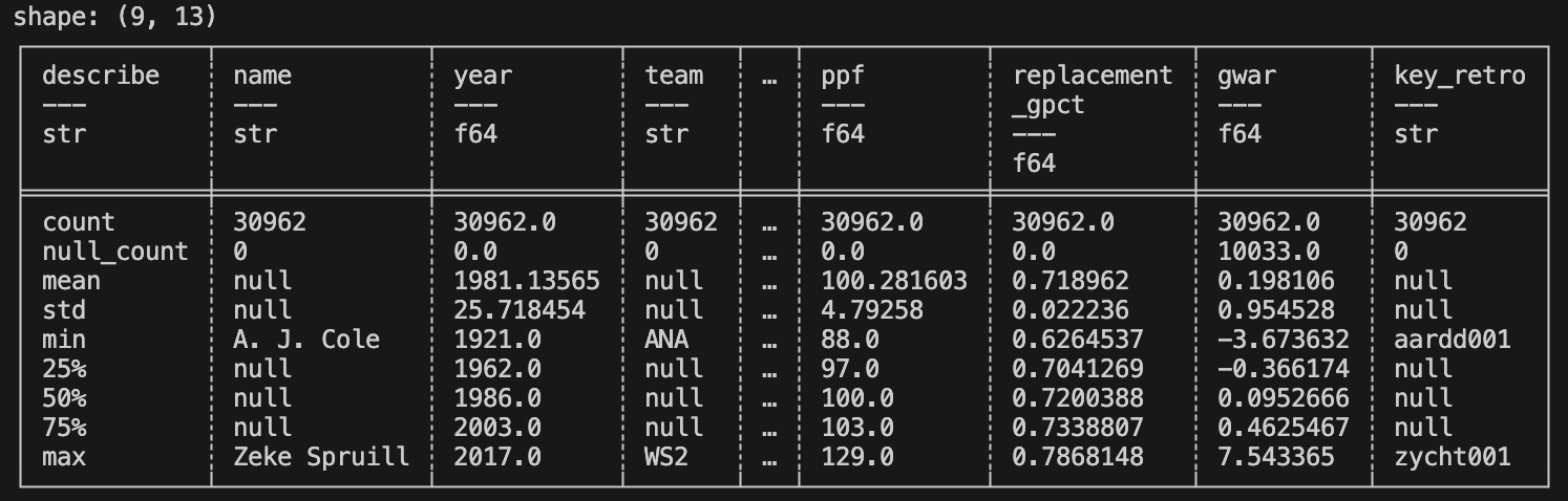 GitHub - nogibjj/Fall2023_IDS706_MiniProject3_JiayiZhou: This is for class data engineering mini ...