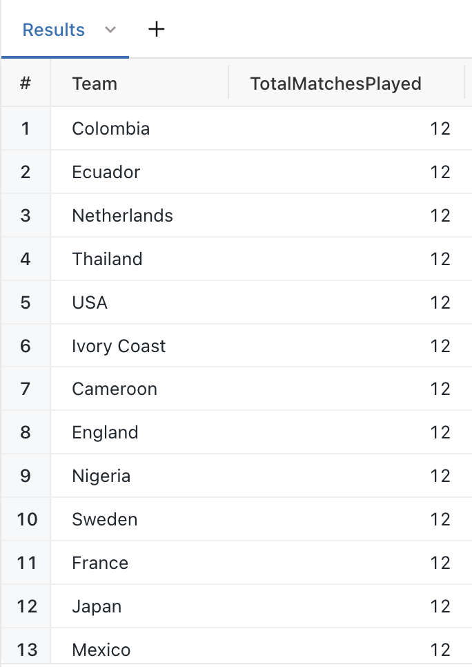 GitHub - nogibjj/Fall2023_IDS706_MiniProject7_JiayiZhou: This is for class data engineering mini ...