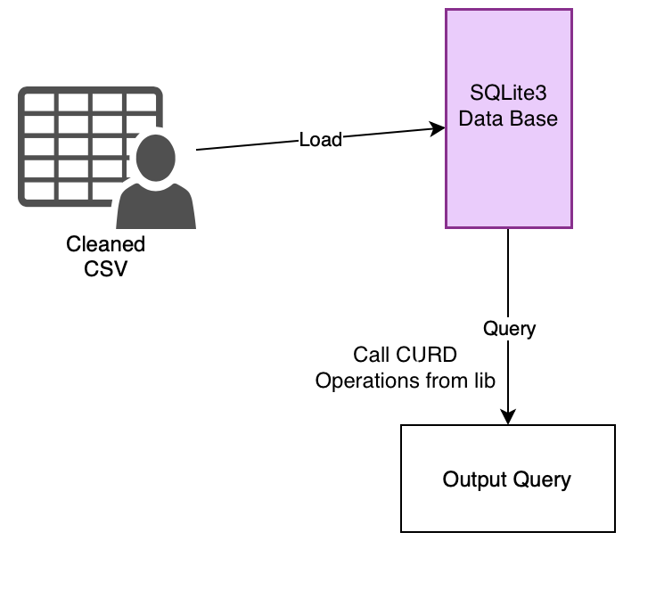 GitHub - nogibjj/Project8_Vivian