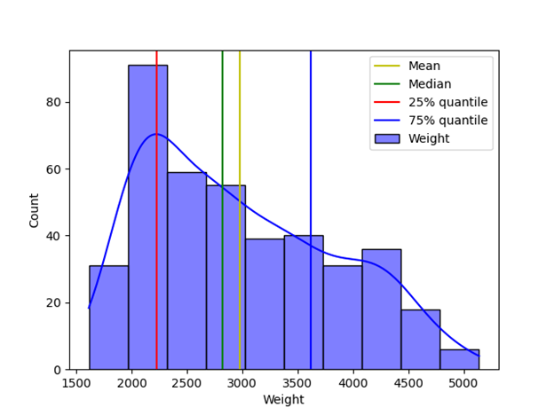 GitHub - nogibjj/Mini_project_2_Yabei