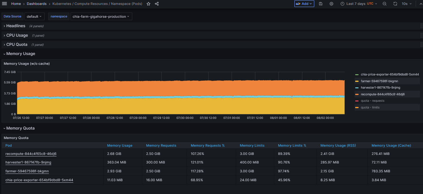 The chia-gigahorse harvester keeps consuming too much memory · Issue #177 · madMAx43v3r/chia ...