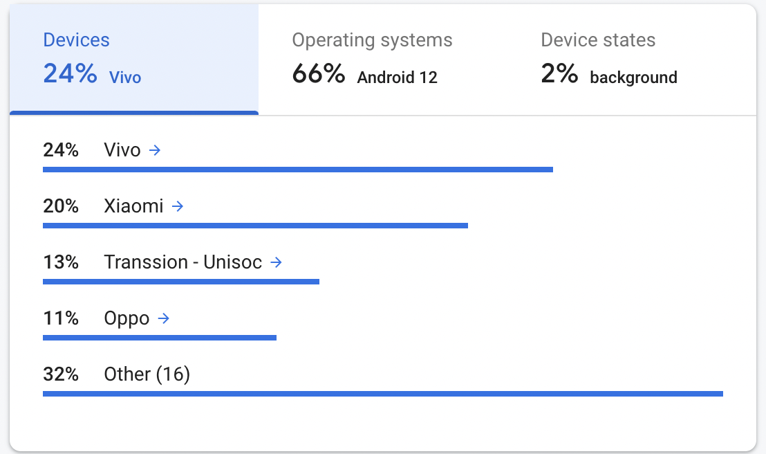 crash ...reanimated2/hook/useAnimatedStyle.ts (185:0):1:1174 · Issue #3674 · software-mansion ...