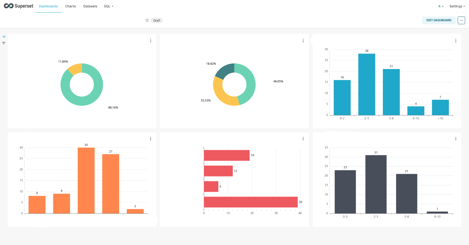 Bar chart does not emit cross-filter if dimension is not set · Issue #25334 · apache/superset ...