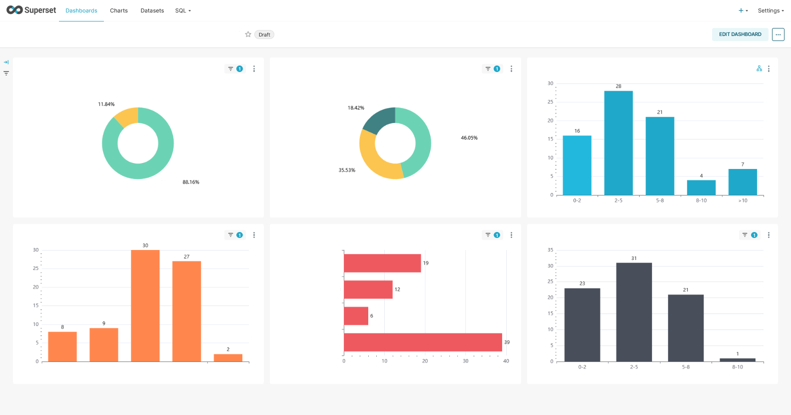 Bar chart does not emit cross-filter if dimension is not set · Issue #25334 · apache/superset ...
