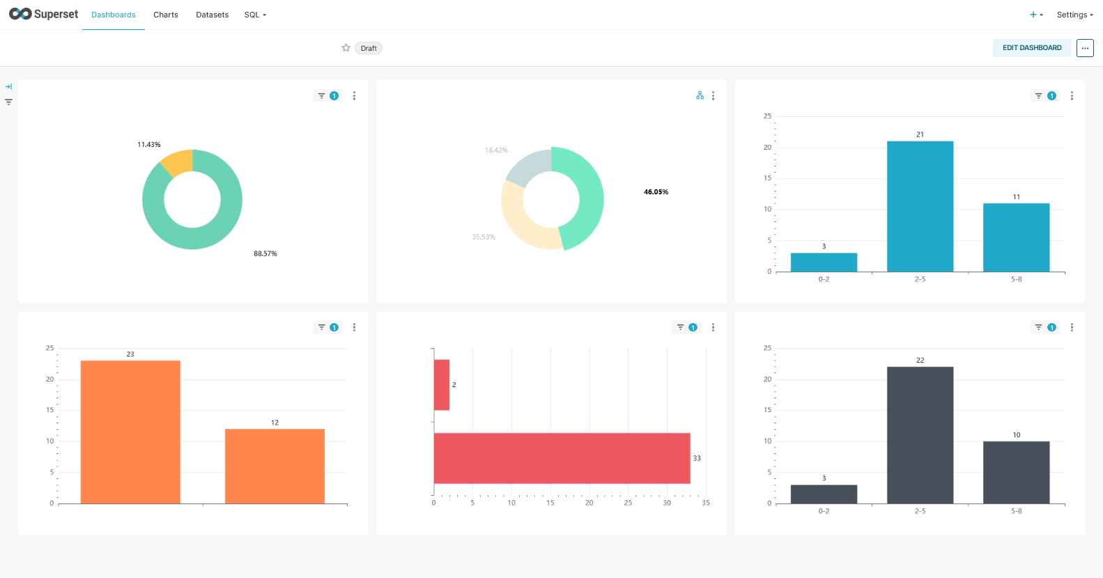 Bar chart does not emit cross-filter if dimension is not set · Issue #25334 · apache/superset ...
