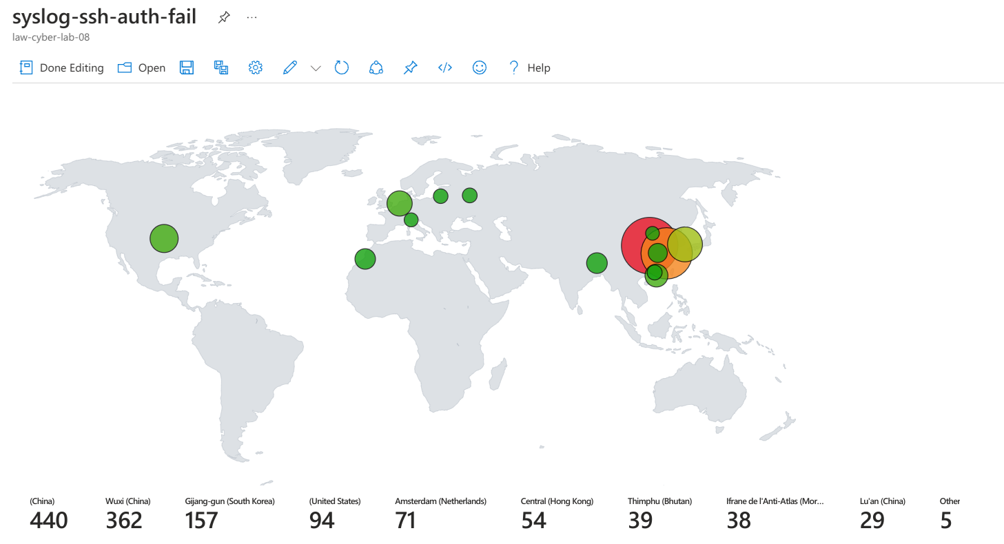 GitHub - jedioverlander/Cloud-SOC
