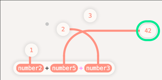 Wrong Reordering Of Expressions When Connecting A Node To Operators · Issue 2824 · Enso Org