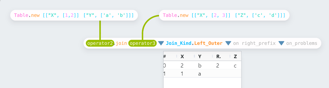 Display default method value on the Node · Issue #6578 · enso-org/enso · GitHub