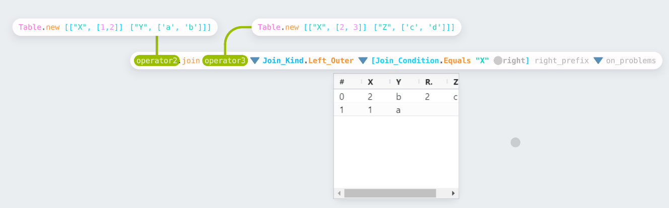 Display default method value on the Node · Issue #6578 · enso-org/enso · GitHub