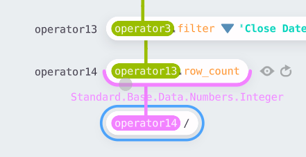 Numeric operators not searchable by the operator and have no display ports · Issue #6854 · enso ...