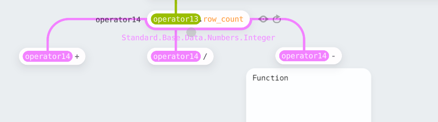 Numeric operators not searchable by the operator and have no display ports · Issue #6854 · enso ...
