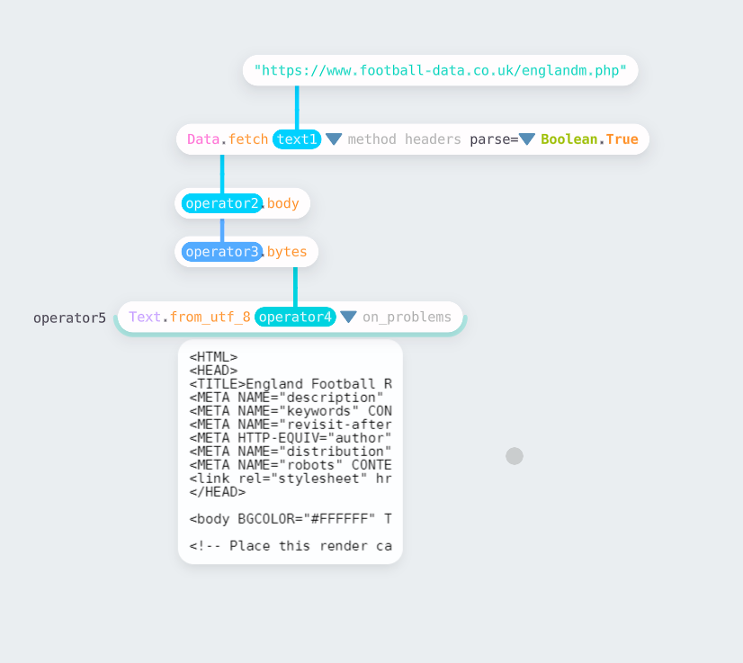 `Text.find_all` can loop endlessly · Issue #6856 · enso-org/enso · GitHub