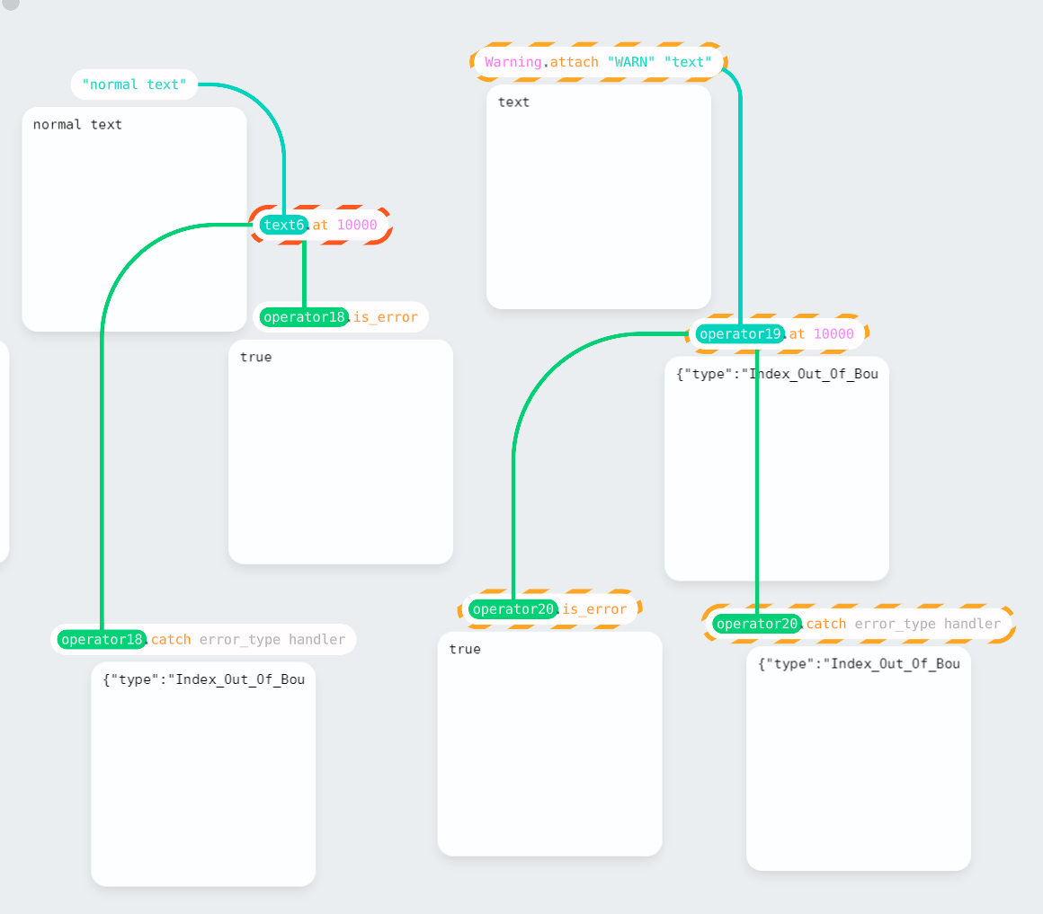 If An Operation Executed On A Node With A Warning Fails With A Dataflow Error It Is Displayed