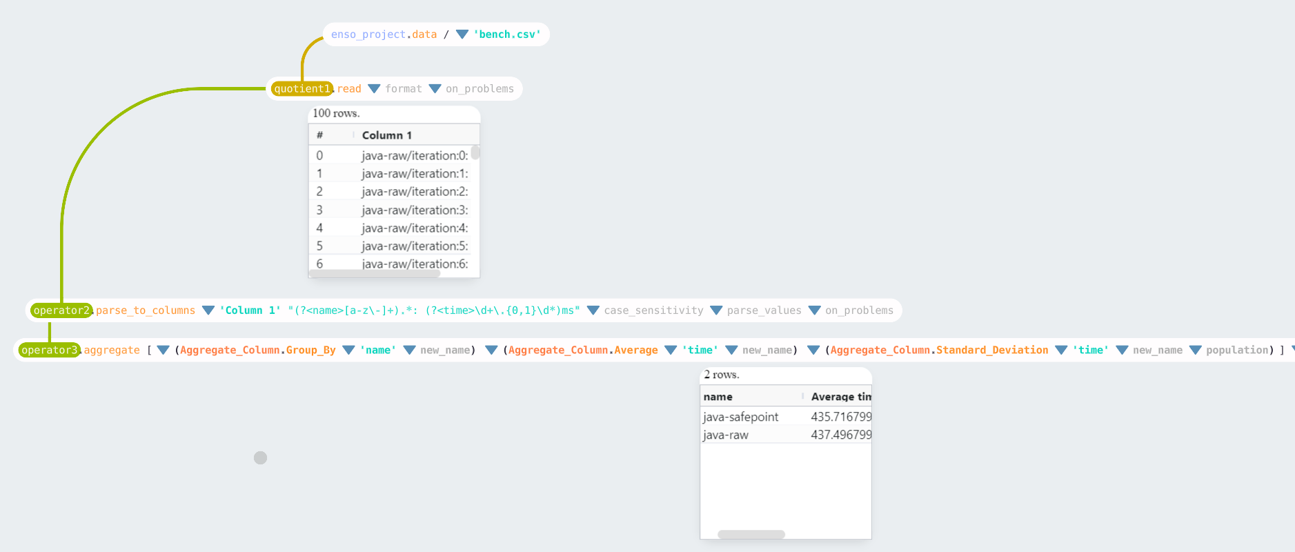 Make sure long running Table operations are interruptible · Issue #7129 · enso-org/enso · GitHub