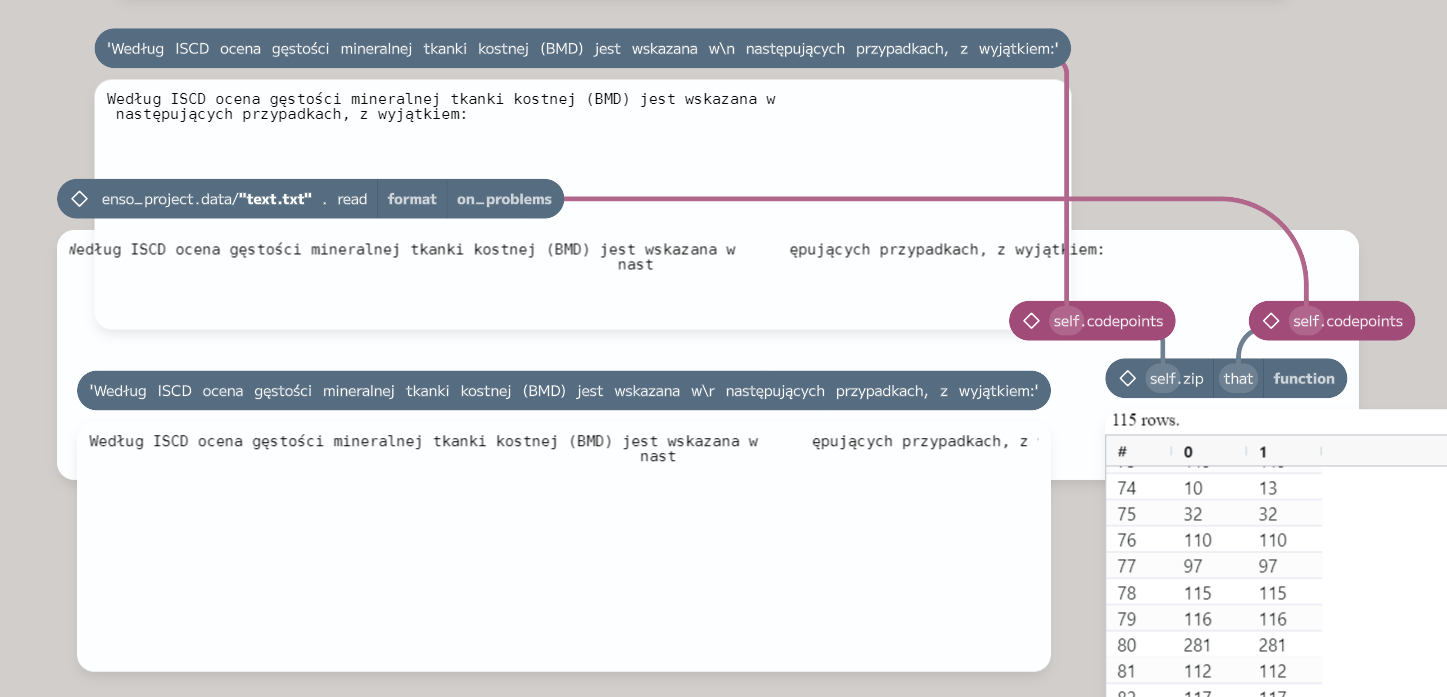 Text displays with extra spaces · Issue #7492 · enso-org/enso · GitHub