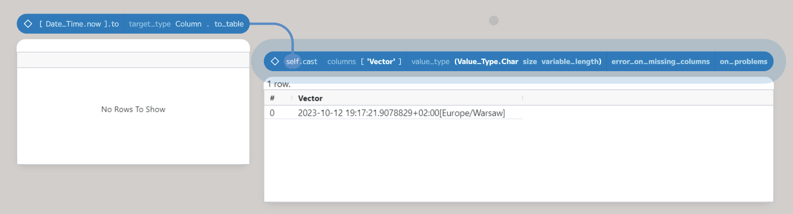 Table Visualizations Is Showing An Empty Table If Datetime Column Is