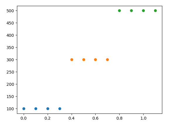 Enh Allow Numerical Values In Groupby To Be Within A Certain Tolerance · Issue 38425 · Pandas
