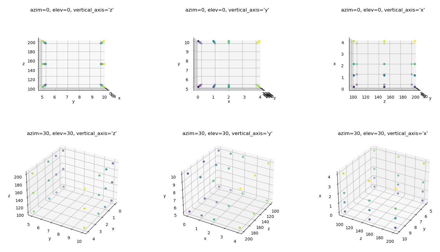 Allow Changing The Vertical Axis In 3d Plots By Illviljan Pull allow-changing-the-vertical-axis-in-3d-plots-by-illviljan-pull