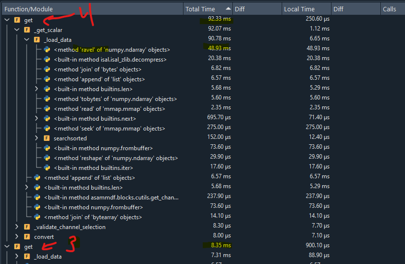 mdf.get significantly slower for mdf4 than mdf3 · Issue #817 · danielhrisca/asammdf · GitHub