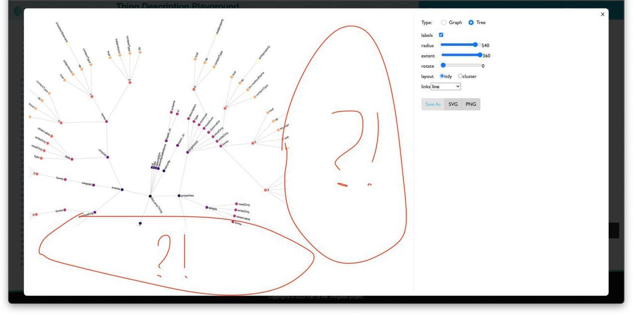Vega Visualizations Should Take Up All Available Space · Issue 370 · Eclipse Thingweb