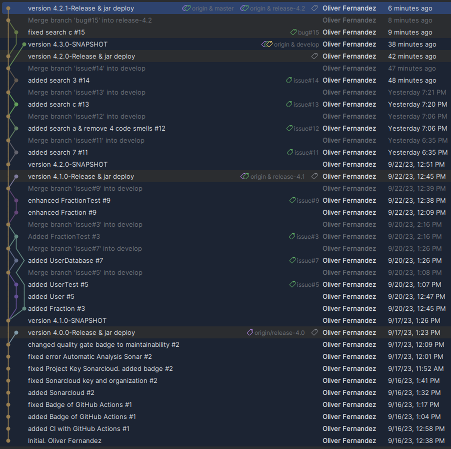 GitHub - oliver-upm/iwvg-devops-fernandez-oliver