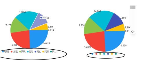 Legend values sometimes dont display · Issue #861 · Live-Charts ...