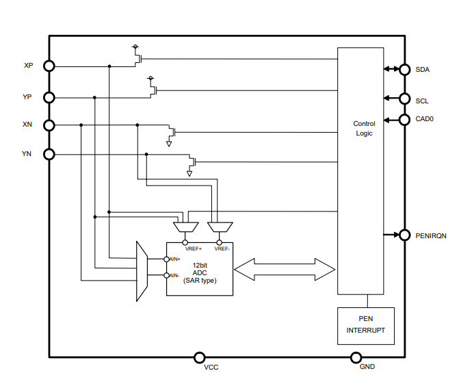 About portapack's touch, there are some problems · Issue #328 ...