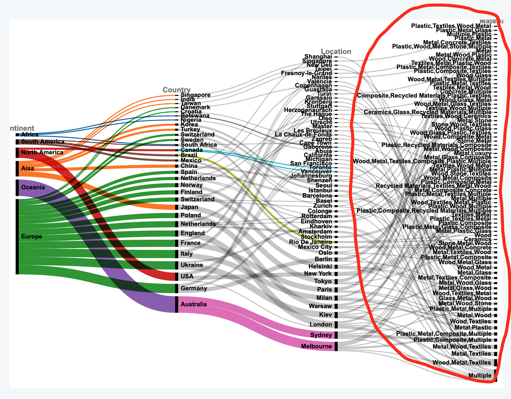 Unable to sort cells · Issue #389 · rawgraphs/rawgraphs-app · GitHub