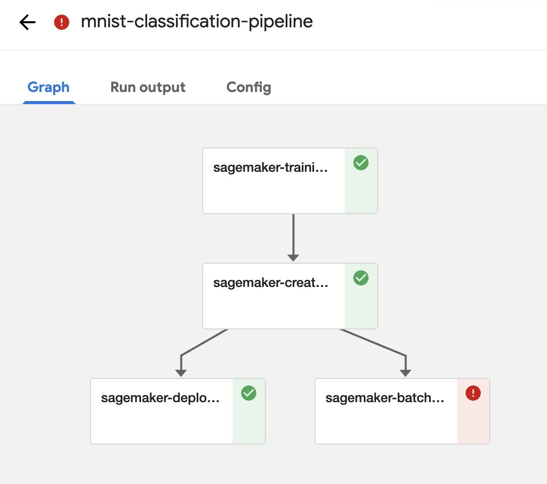 SageMaker + Kubeflow Pipeline Batch Transformation Failure · Issue #630 · aws-samples/eks ...