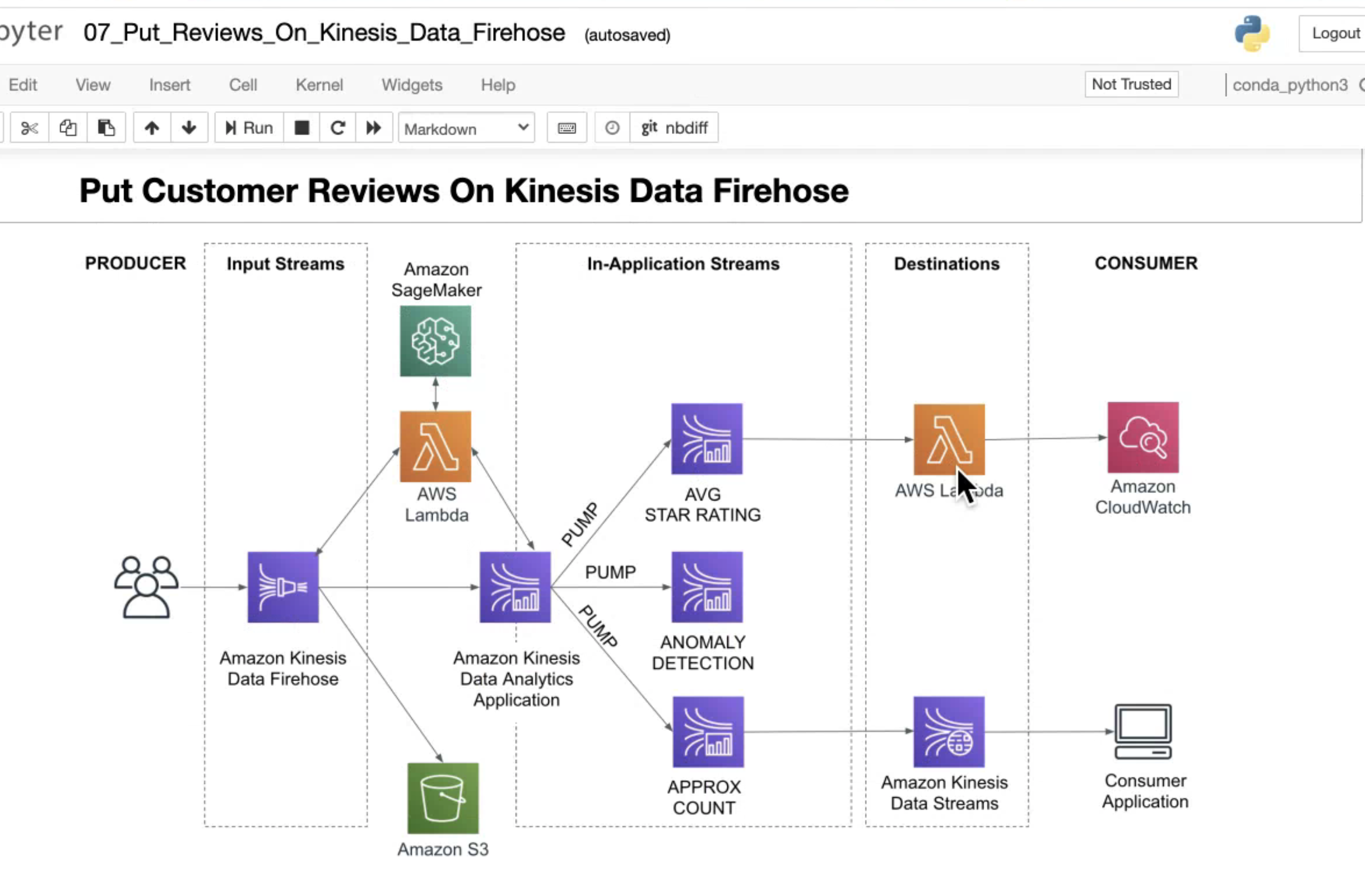 Add A Destination For Anomaly Detection In Application Stream Ie Lambda Sns · Issue 132