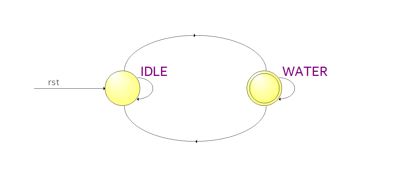 GitHub - Spoorthi102003/plant_watering_system