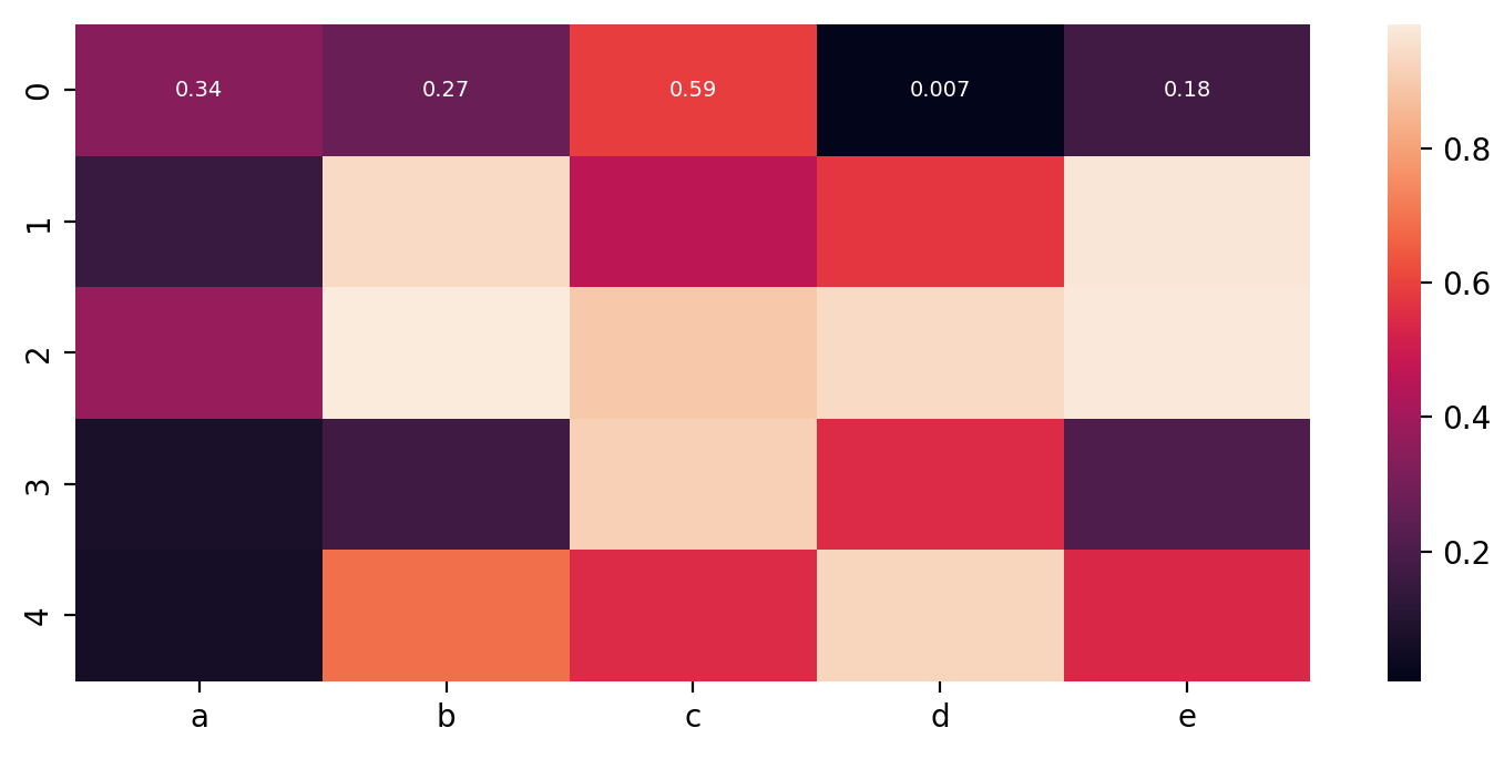Annotations on heatmaps not shown for all values · Issue #3479 · mwaskom/seaborn · GitHub