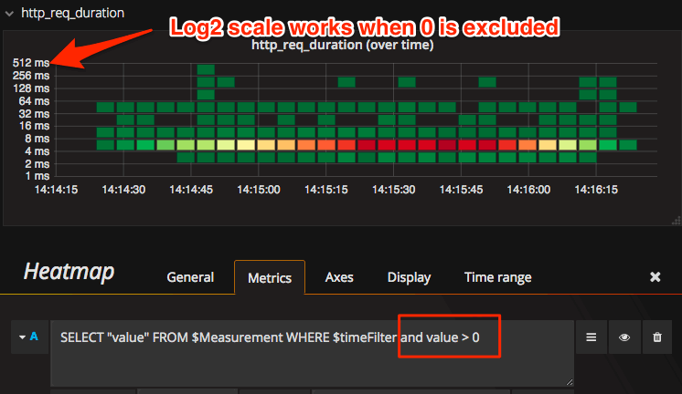 [Bug] Heatmap render error when using log scale and value == 0 · Issue #8884 · grafana/grafana ...