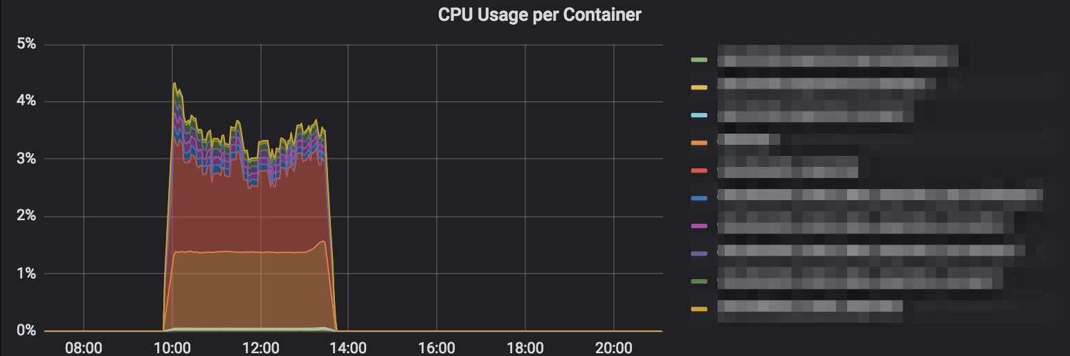 /metrics endpoint stops responding but container still running · Issue #2012 · google/cadvisor ...