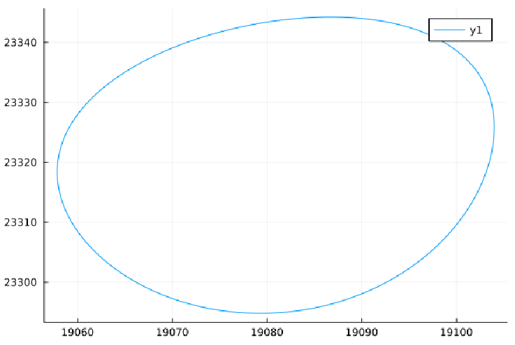 Fr Plotting Multiple Polygons · Issue 4001 · Juliaplotsplotsjl · Github
