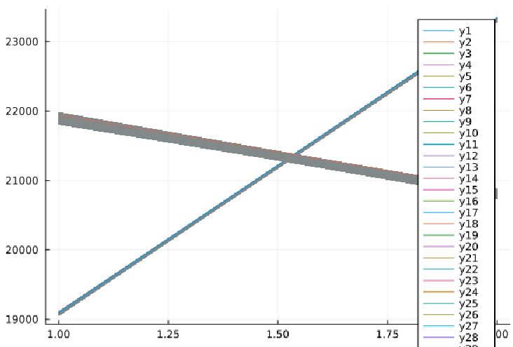Fr Plotting Multiple Polygons · Issue 4001 · Juliaplotsplotsjl · Github