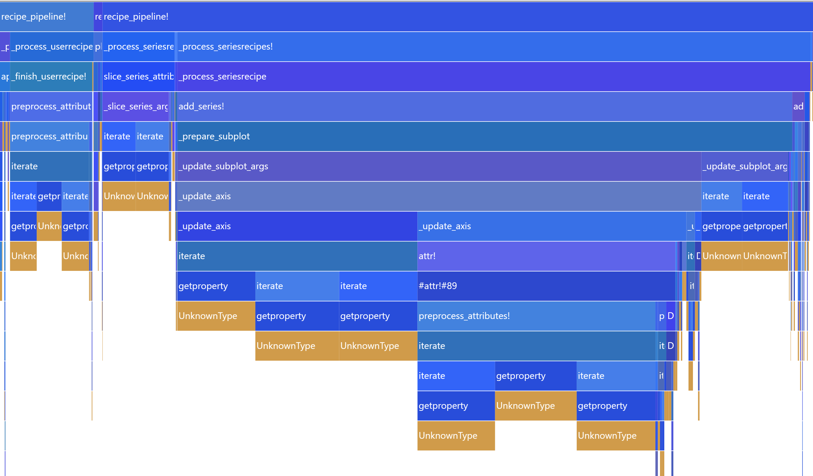 1.8.5 -> 1.9 regression in number of allocations from `getproperty ...