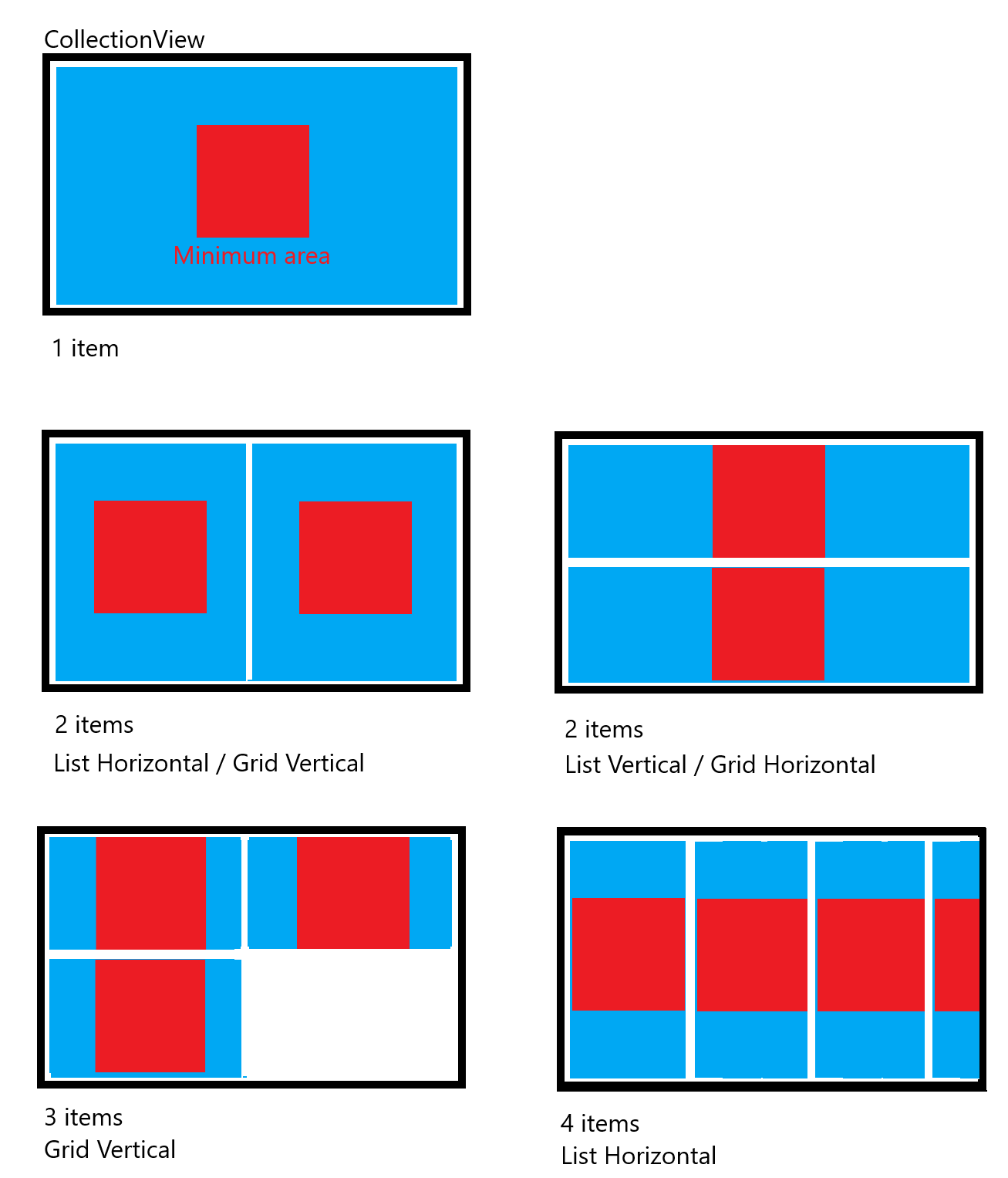 Collectionview Where Items Are Sized To Fit The Screen · Issue 3885 · Dotnetmaui · Github